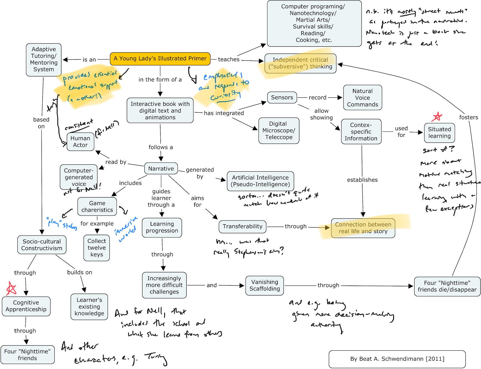 The Young Lady’s Illustrated Primer